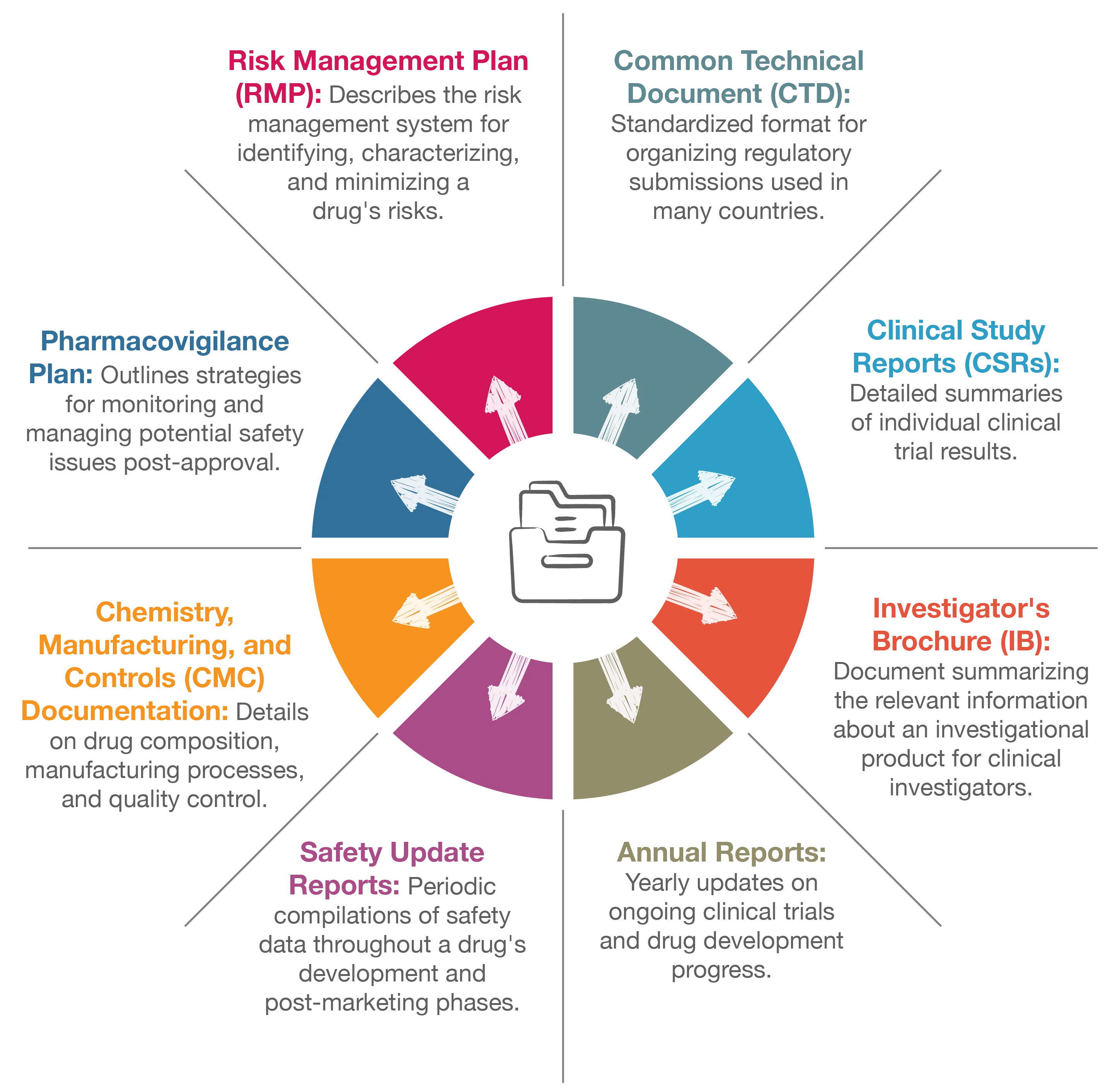Sidra Pharmatech - Our Services